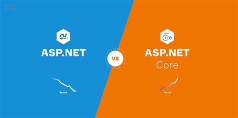 Aspnet Core Vs Aspnet Framework Which Is Better For Your Project By Nile Bits Medium