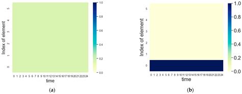 Frequency Diversity Array Radar And Jammer Intelligent Frequency Domain