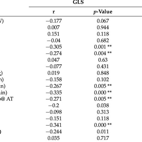 Two Dimensional Speckle Tracking Echocardiography 2d Ste Analysis
