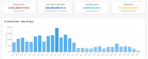 Pi Network Risks Falling Amid Mln Pi Coin Unlock Here S All