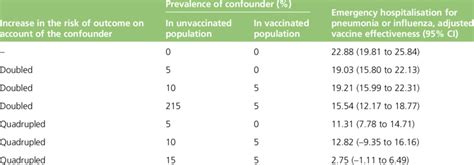 Sensitivity Analysis To Quantify The Effects Of A Hypothetical Download Scientific Diagram