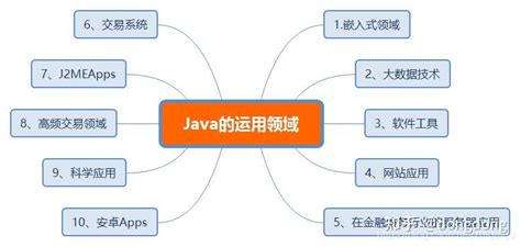 Python、c、java、c语言，哪一门语言适合你 知乎