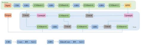 Multi Object Pedestrian Tracking Using Improved Yolov8 And Oc Sort