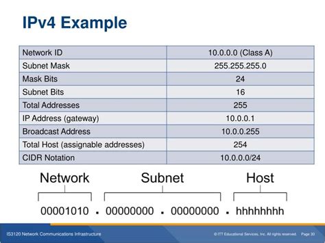 Ppt Is3120 Network Communications Infrastructure Unit 4 Powerpoint