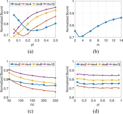 Figure 1 From Real Time Scheduling Of Conditional Dag Tasks With Intra