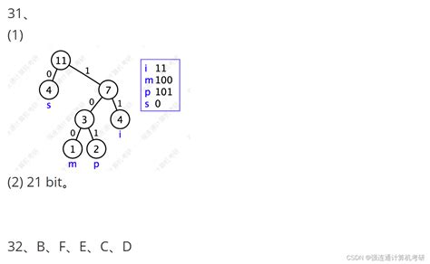 重庆邮电大学（重邮）802数据结构：2022年（答案and试题）从根到叶子的最大距离称为树的半径 Csdn博客
