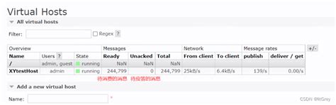 Rabbitmq Web管理端介绍rabbitmq 管理端 Csdn博客