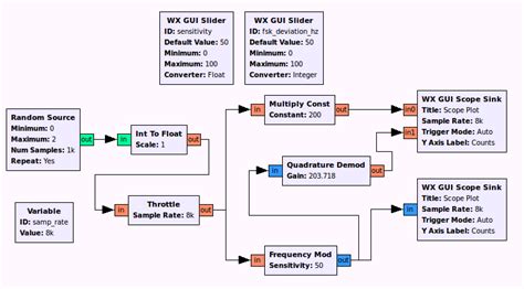 re [discuss gnuradio] demodulating digital signal fsk from audio