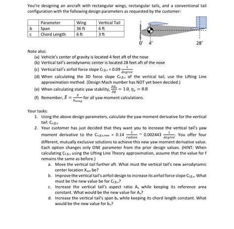 Solved Youre Designing An Aircraft With Rectangular Wings