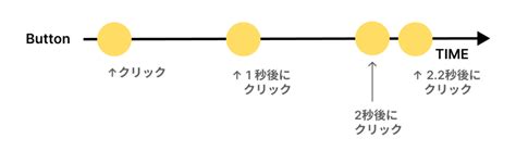 【unirx】unityではじめるreactive Extensions Annulus Games