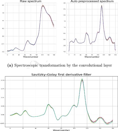Figure 2 From Modern Practical Convolutional Neural Networks For