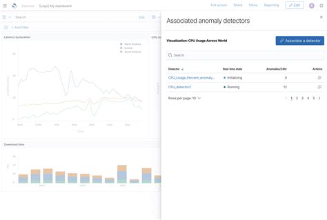 [ux] Remove Association Between An Anomaly Detector And A Visualization