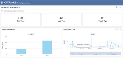 Embeded Analytics Embed In Your App To Provide Seamless Analytics