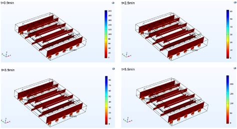 Figure 11 From Numerical Analysis Of 3d Csp Mems Under Thermal Cycle