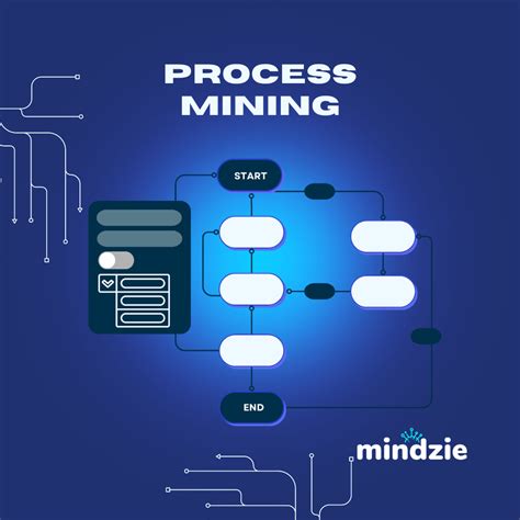 Ai Enabled Process Mining Software Mindzie