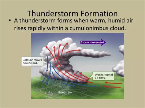 PPT Thunderstorm Formation PowerPoint Presentation Free Download ID