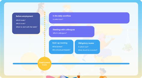 3 Steps Toward A More Structured Onboarding