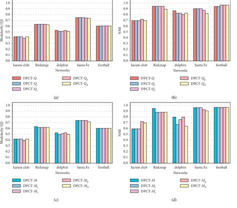 figure 14 from community detection based on density peak clustering