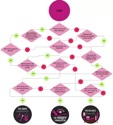 Take The Bondara Sex Personality Test