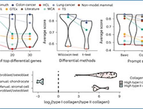 Goexpress Visualize Rna Seq And Microarray Data Using Gene Ontology Annotations Rna Seq Blog