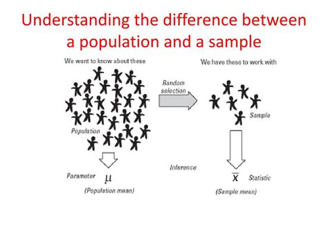 Ppt Learning Objectives Powerpoint Presentation Free Download Id