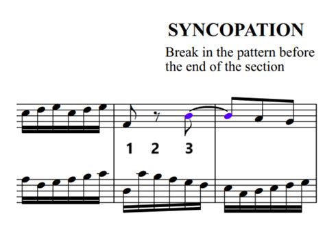 Understanding Syncopation In Music A Conversational Exploration