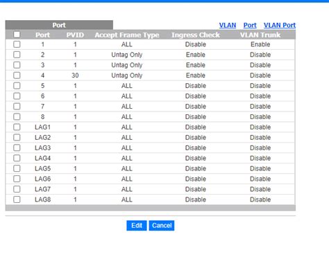 Vlans With Multiple Subnets Network And Wireless Configuration