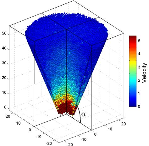 Snapshot Of Particle Velocities During Hopper Discharge Download Scientific Diagram