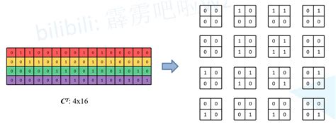 转置卷积 梦想家肾小球 博客园