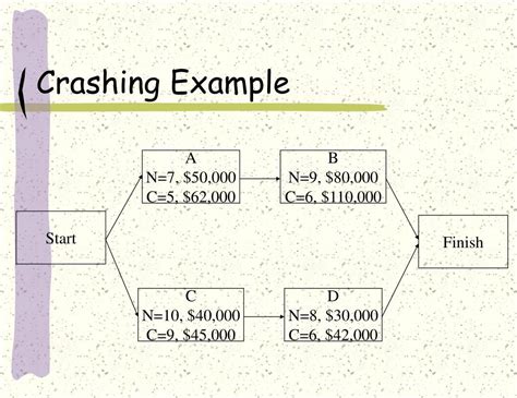 Ppt Time Cost Trade Off Analysis Powerpoint Presentation Free Download Id 5648446