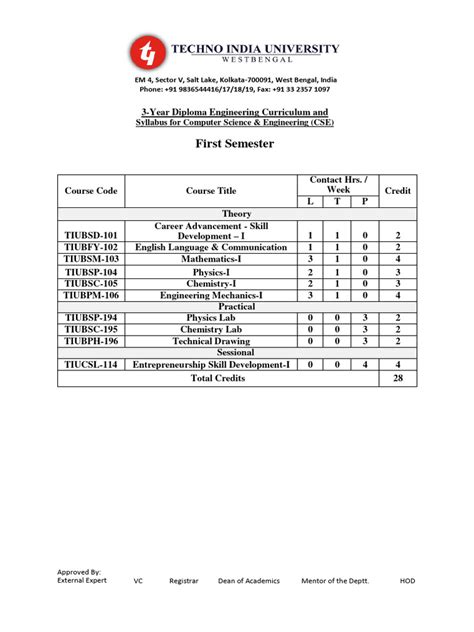 3yrs Diploma Cse Sem1 Pdf Line Geometry Electrochemistry