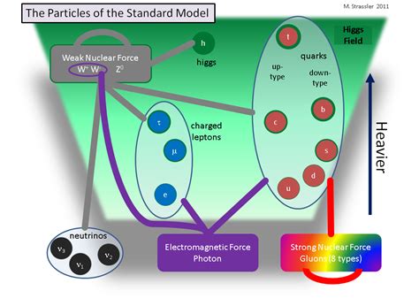 quantum field theory string theory and predictions part 3 of