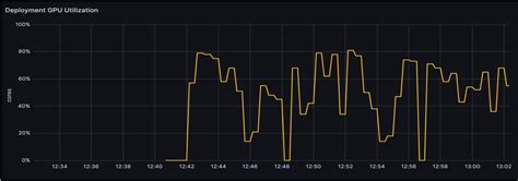 Nielsen Sports Sees 75 Cost Reduction In Video Analysis With Amazon Sagemaker Multi Model