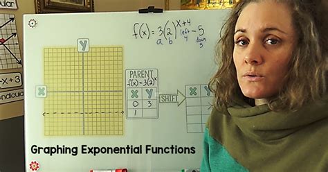 Scaffolded Math And Science How To Graph Exponential Functions By Hand Free Cheat Sheet And