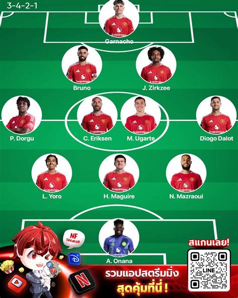 แมนยูที่รัก คาดการณ์ 11 ตัวจริง ฟุตบอล พรีเมียร์ลีก คืนนี้ แมนเชสเตอร์ ยูไนเต็ด พบ อิปสวิช