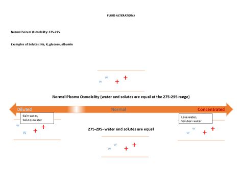Fluid Alterations And IVF FLUID ALTERATIONS Normal Serum Osmolality 275 Examples Of Solutes