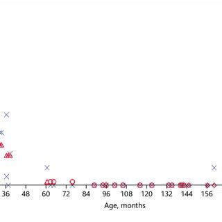 Automated Visual Acuity Test Setting Download Scientific Diagram