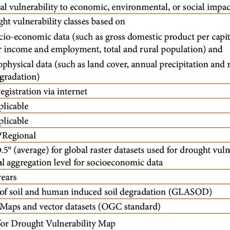 22 Earth Surface Classification For Metro Manila Estimated From Download Scientific Diagram