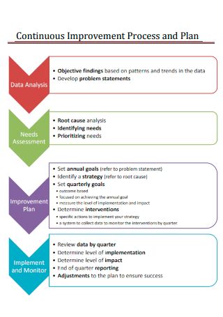 Sample Continuous Improvement Plan 20 IN PDF