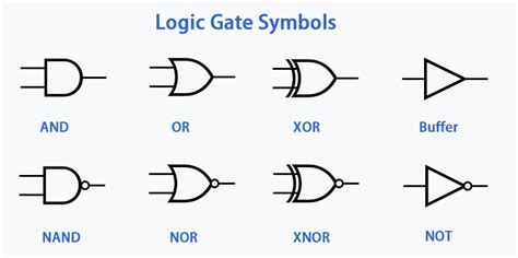 Beginners Guide To Using Logic Gates How Digital Devices Work Kasuo