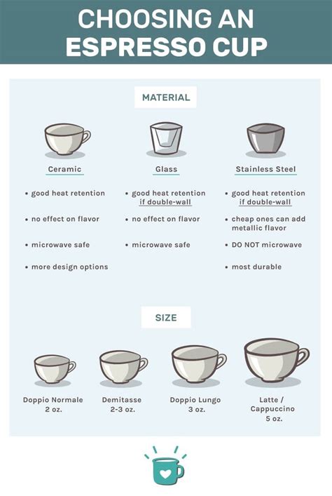 Best Espresso Cups 2020 At Frank Keith Blog