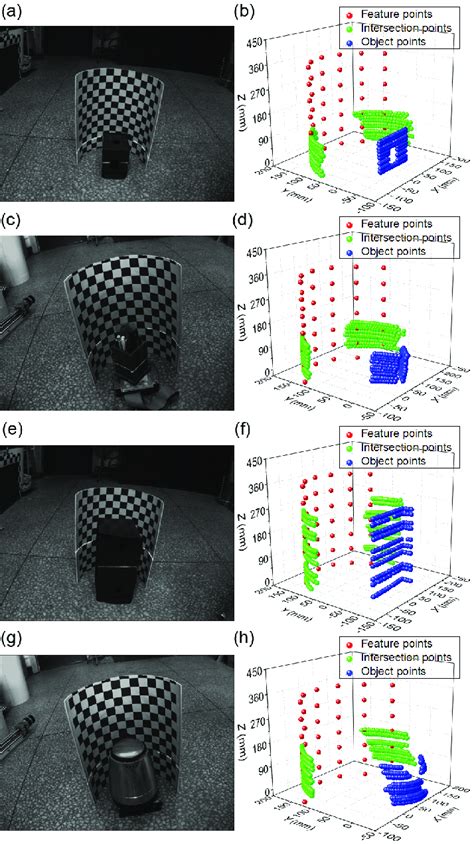 The Reconstruction Experiments With The Random Laser Plane And Download Scientific Diagram
