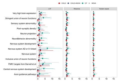 Microbiomestatplot 误差棒点图教程error Bar Plot Tutorial Csdn博客
