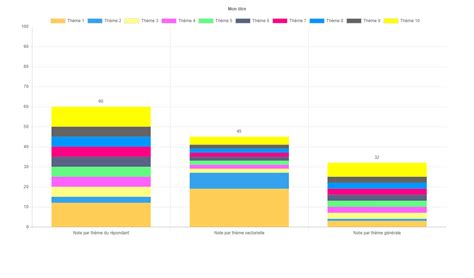 Chartjs How Can I Datalabels And Sum Display In The Same Time On A