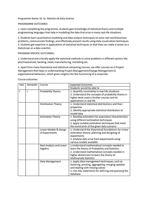 Program Outcome Msc Statistics And Data Science Revised Pdf