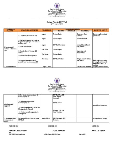 Epp Tle Action Plan Sy 2022 2023 Pdf Teachers Cognition