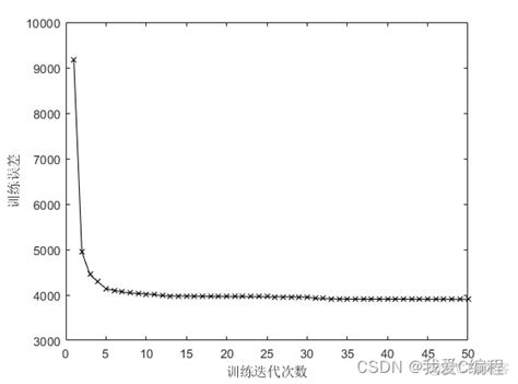 M基于多核学习支持向量机mklsvm的数据预测分类算法matlab仿真matworld的技术博客51cto博客