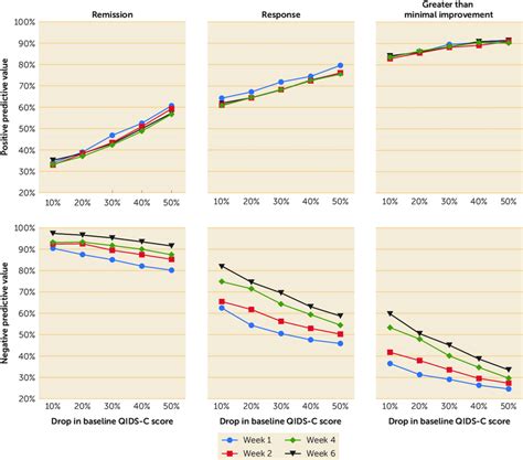 Positive Predictive Values And Negative Predictive Values Based On Download Scientific Diagram