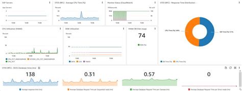 Secret Cloud Consulting On Linkedin Sap Aws Sapbasis Saponaws Saponcloud
