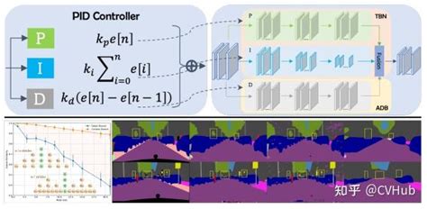 Cvpr2023 Pidnet 基于注意力机制引导的实时语义分割网络架构，完美解决空间细节、上下文和边界信息！ 知乎